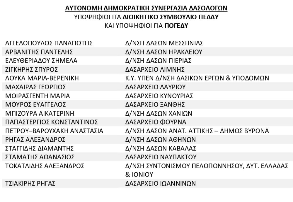 Διακήρυξη Αυτόνομης Δημοκρατικής Συνεργασίας Δασολόγων Δ.Υ. για τις ...