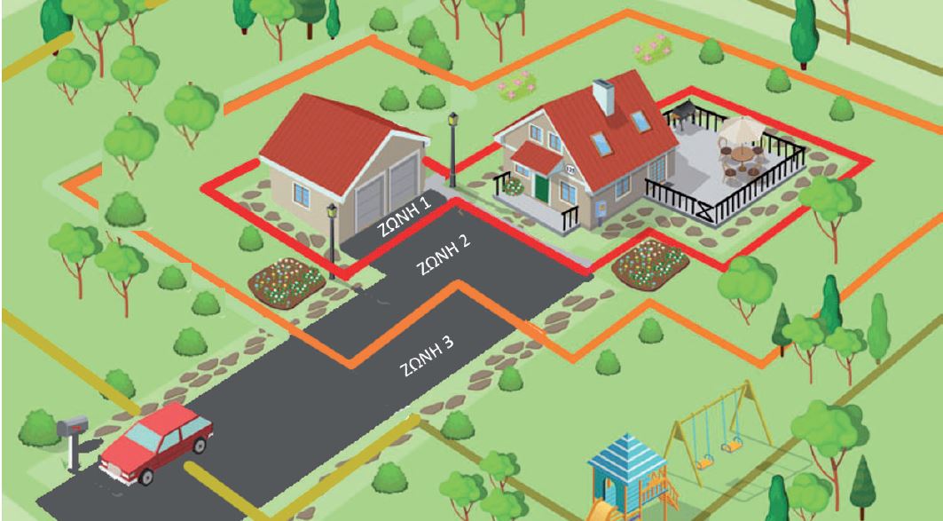 Κανονισμός Πυροπροστασίας Ακινήτων εντός ή πλησίον δασικών εκτάσεων ...