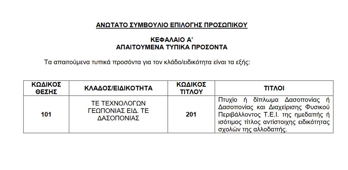 ΑΣΕΠ: Προκήρυξη 1Γ/2024 για πρόσληψη Δασοπόνων - dasarxeio.com