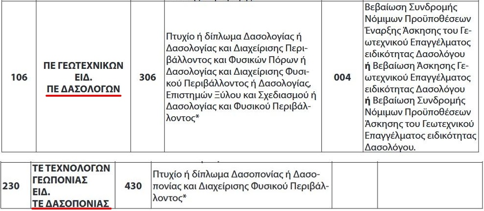 ΑΣΕΠ 1Γ/2025: Δημοσιεύθηκε σε ΦΕΚ η προκήρυξη του 2ου πανελλήνιου ...